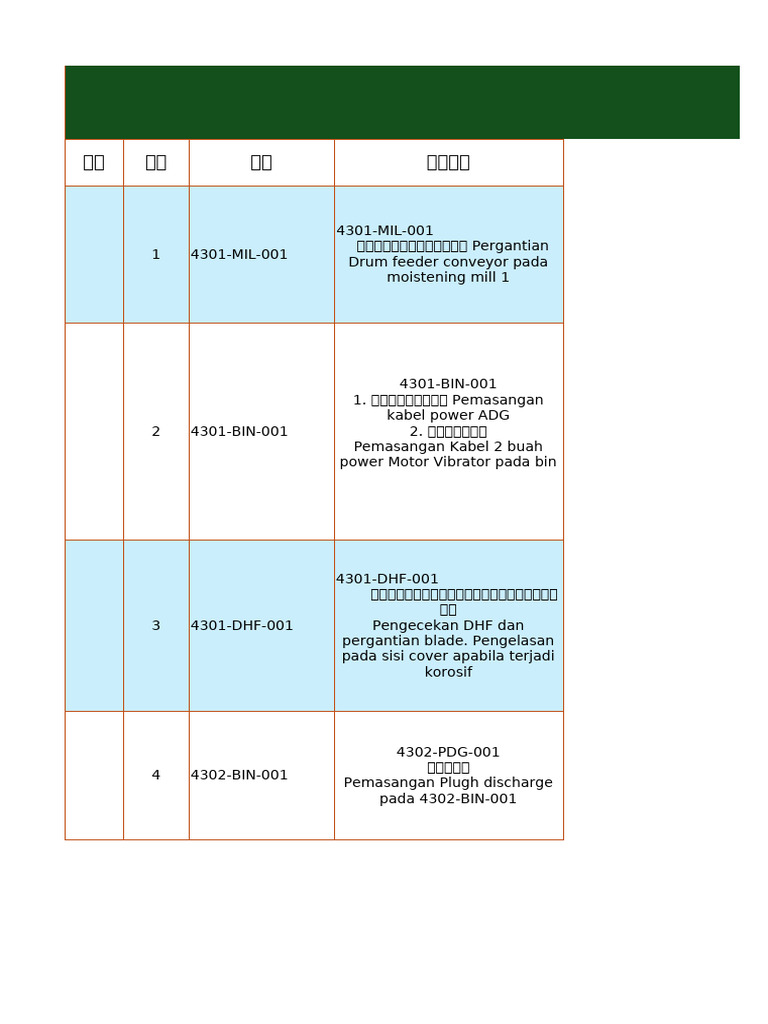 Persiapan Equipment Feeding Roater Line 2 | PDF | Technology & Engineering