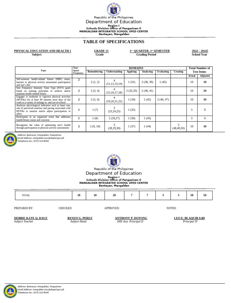 Table-of-Specifications - 24-25 - PEH1 | PDF | Physical Education