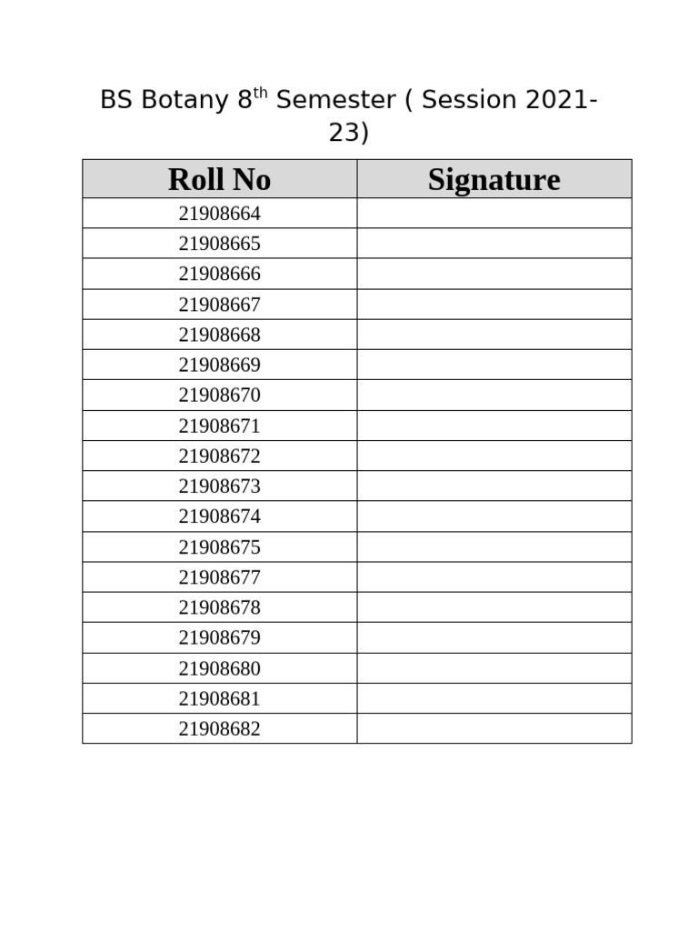 BS Botany 8th Semester | PDF