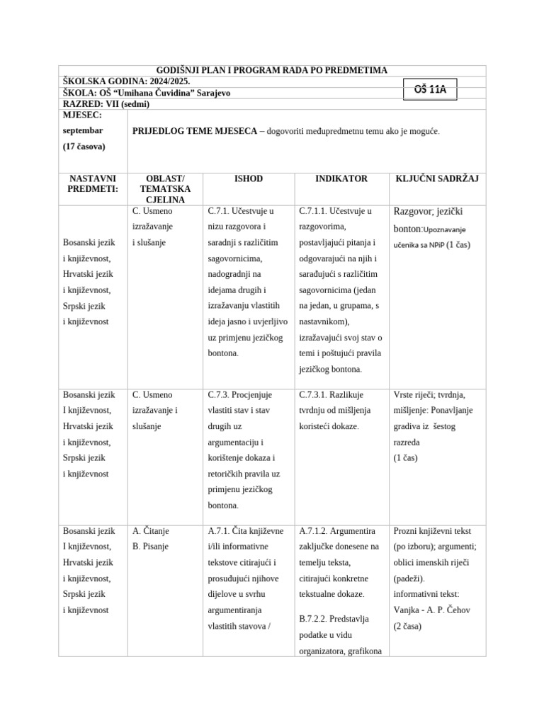 GPP Za Sedmi, 2024 | PDF