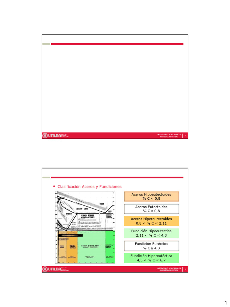TP4 FUNDICIONES 2020 Rev. 00 | PDF