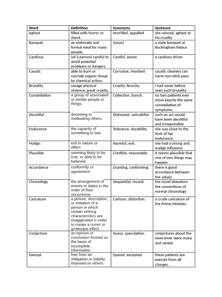 Spelling List 3 | PDF