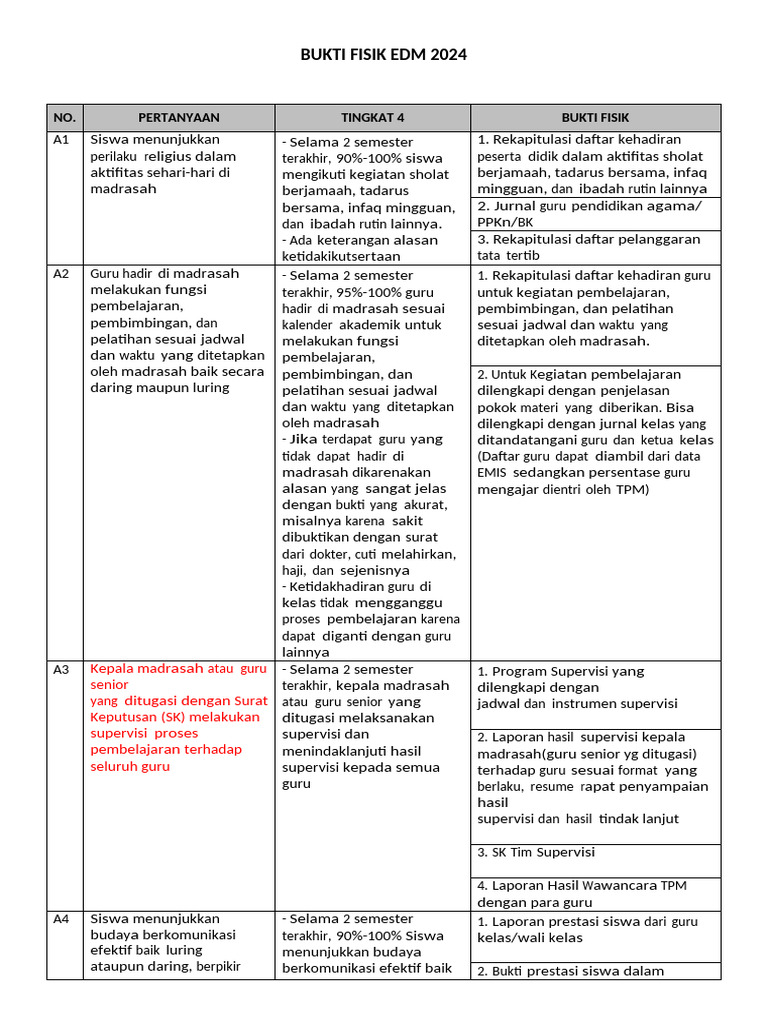 Bukti Fisik Edm 2024 | PDF
