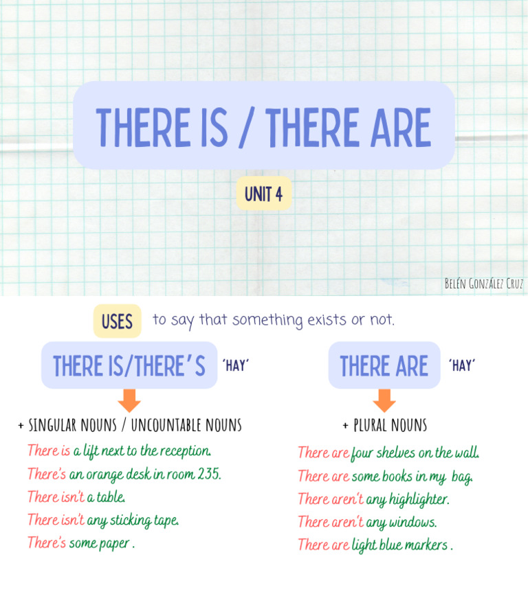 There Is/are | PDF