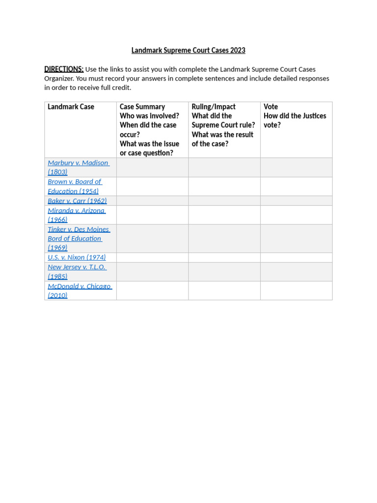 Landmark Supreme Court Cases 2023 | PDF
