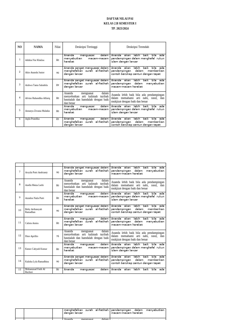 Daftar Nilai Pai 1B | PDF