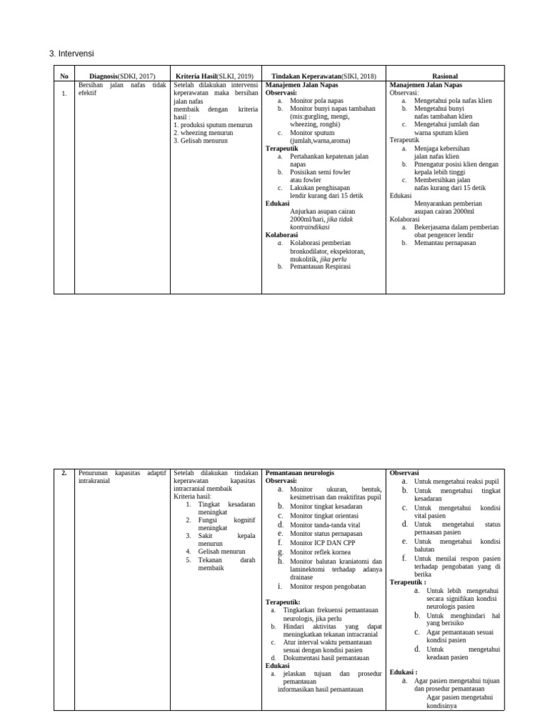 Intervensi LP Tbi | PDF