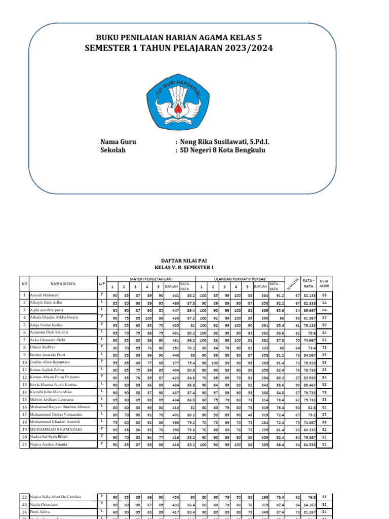 Daftar Nilai Pai Kelas 5b | PDF