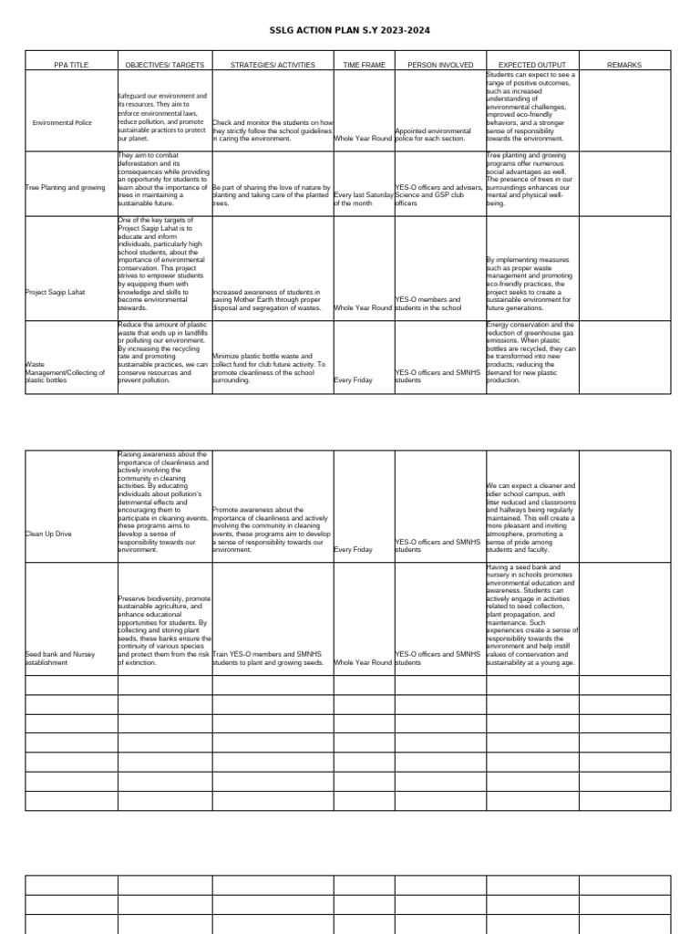 Yes o Action Plan S.Y 2023 2024 | PDF