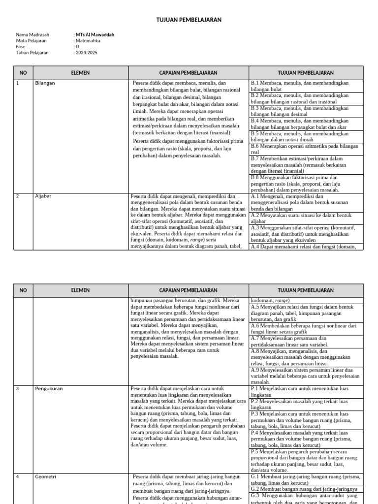 Tp Matematika Fase D Pdf