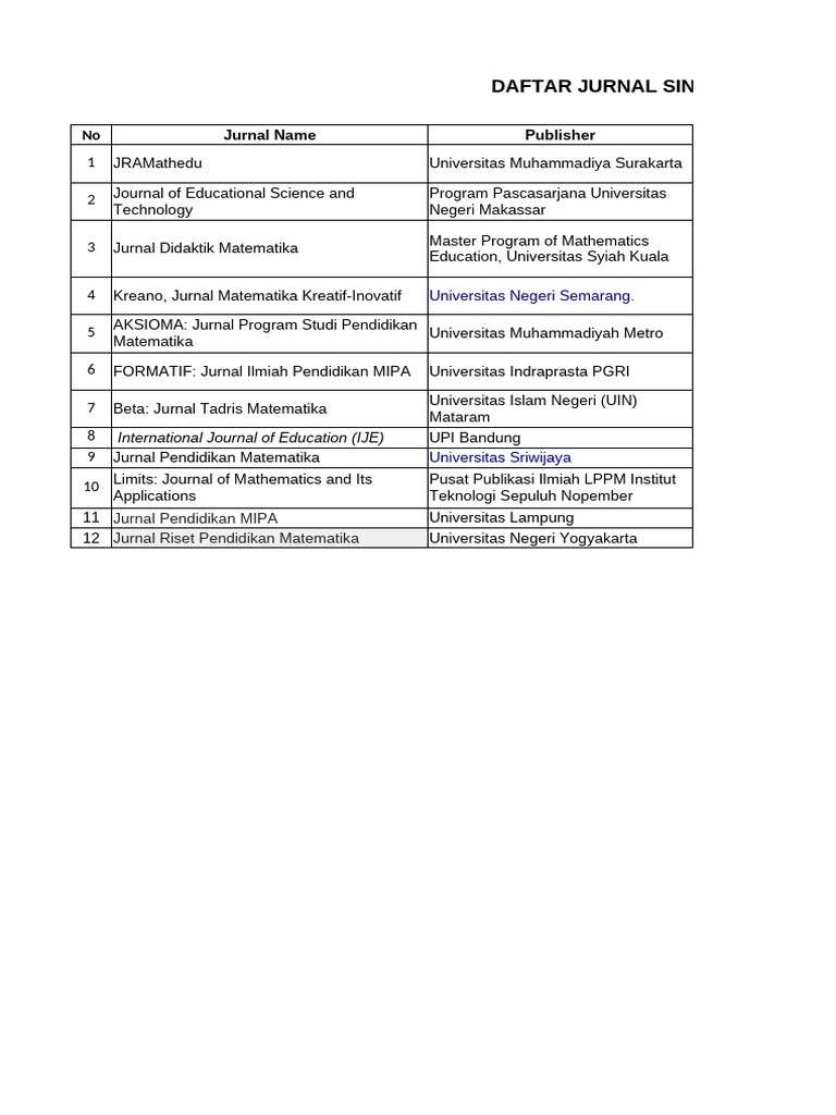 Daftar Jurnal Sinta 2 Pendidikan Matematika | PDF