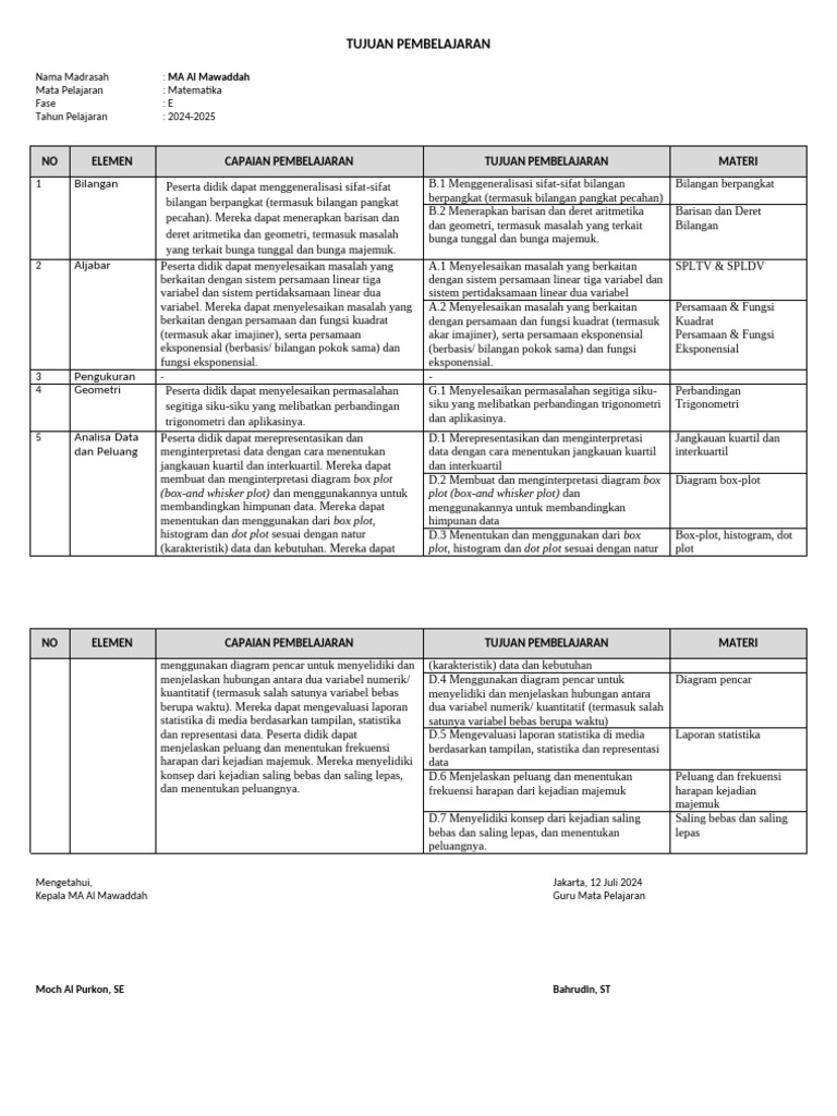 TP Matematika Fase F & F+ | PDF