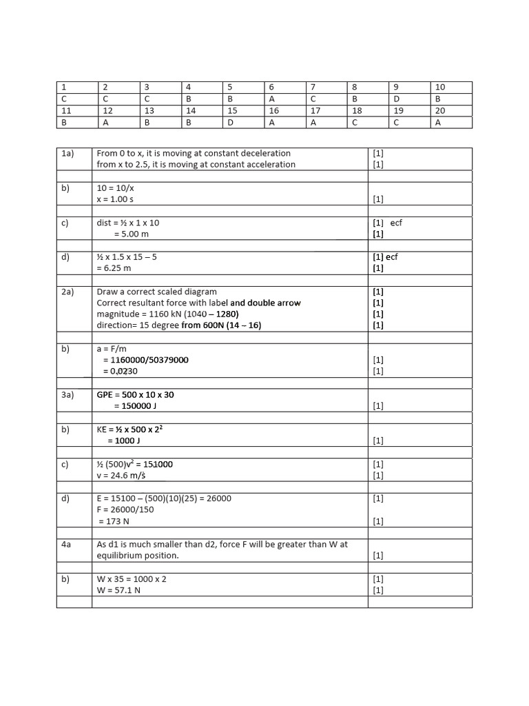 2020 Sec 4 Science Physics SA2 Canberra Secondary Answer | PDF