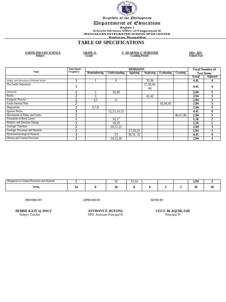 Q1 Tos Sci 24 25 | PDF