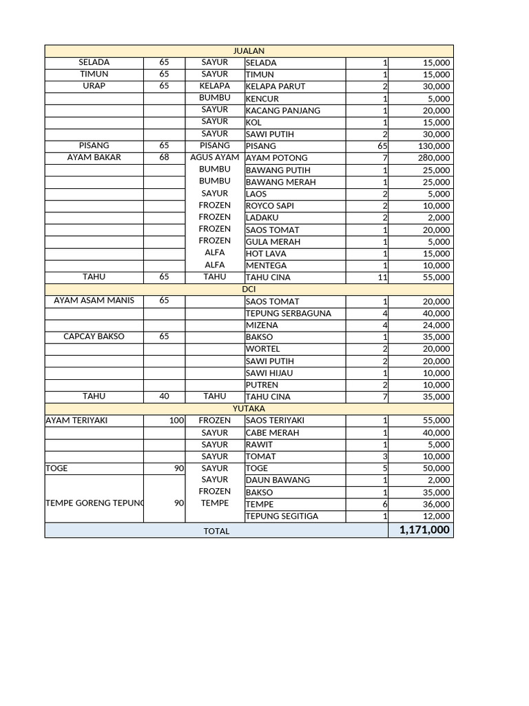 Maping Belanja 202400917 | PDF