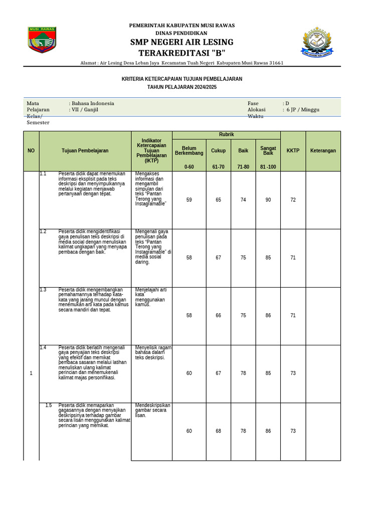 KKTP (KKM) Komariah | PDF