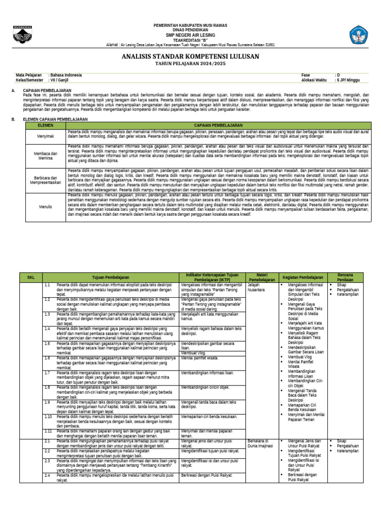 Analisis Skl-1 Ganjil Lesing | PDF