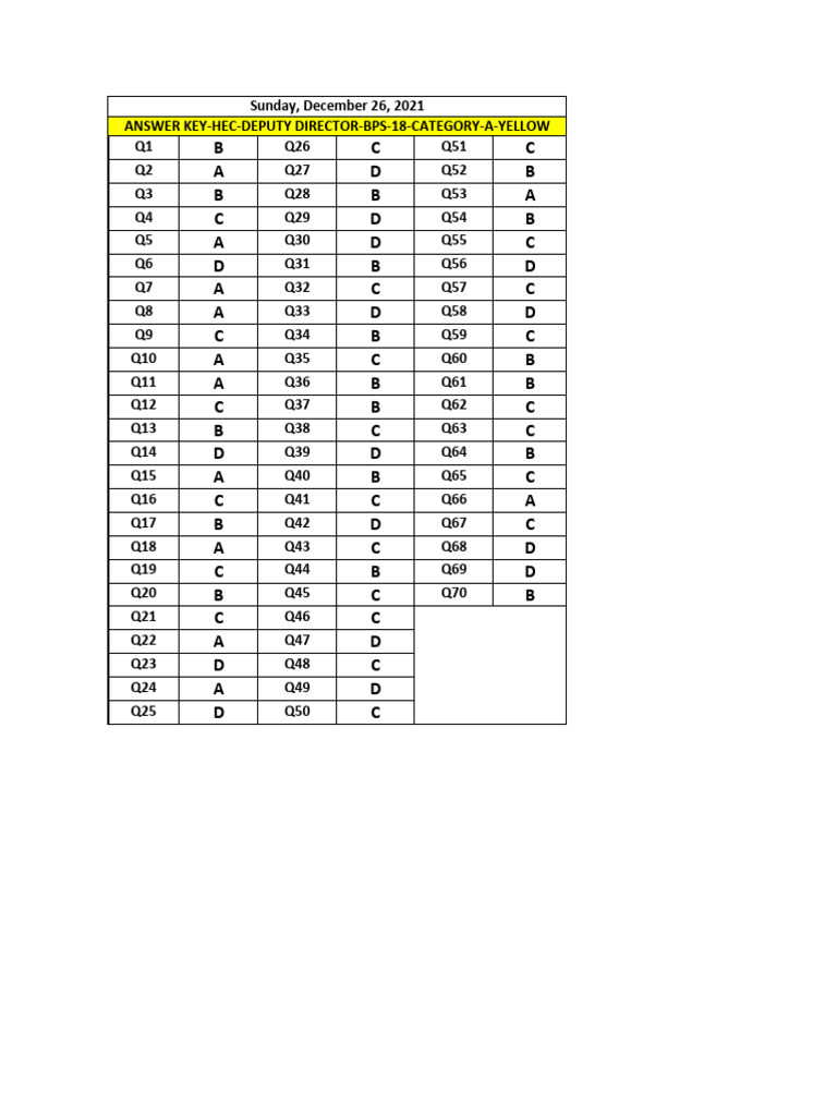 Answer key-HEC-Deputy Director-BPS-18-Category A-Yellow | PDF