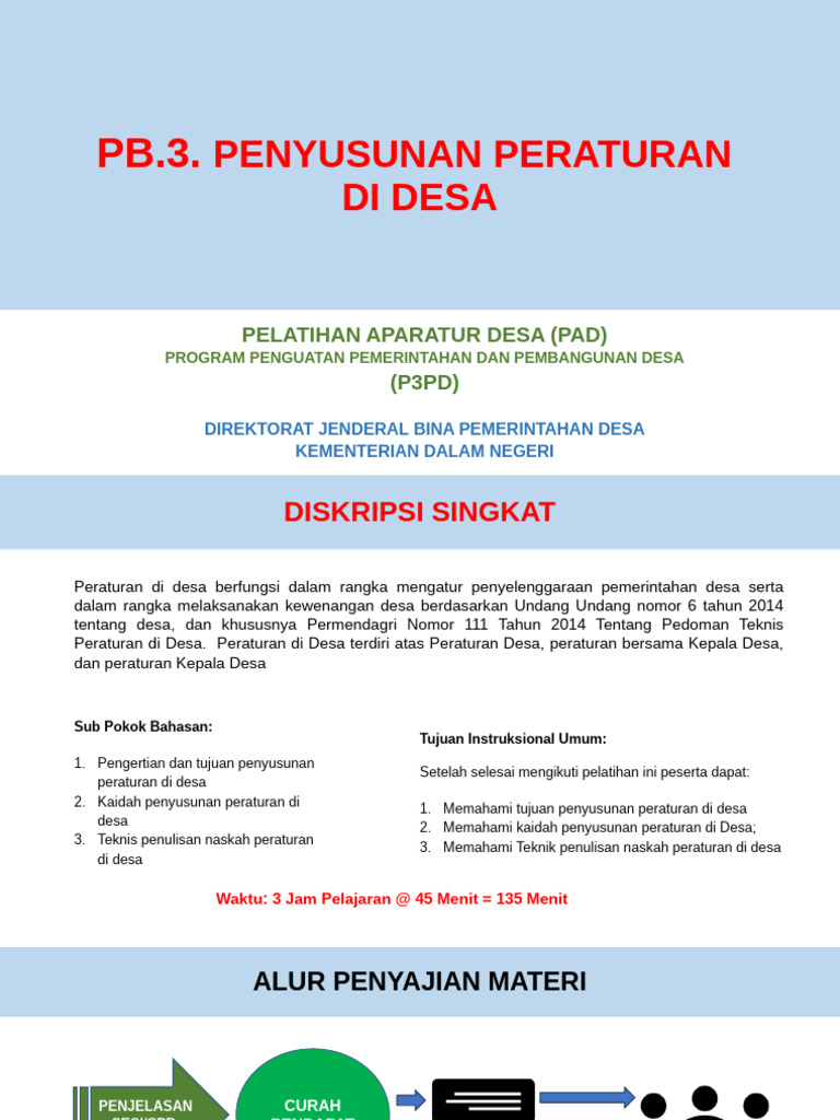 Pb.3. Penyusunan Peraturan Di Desa | PDF