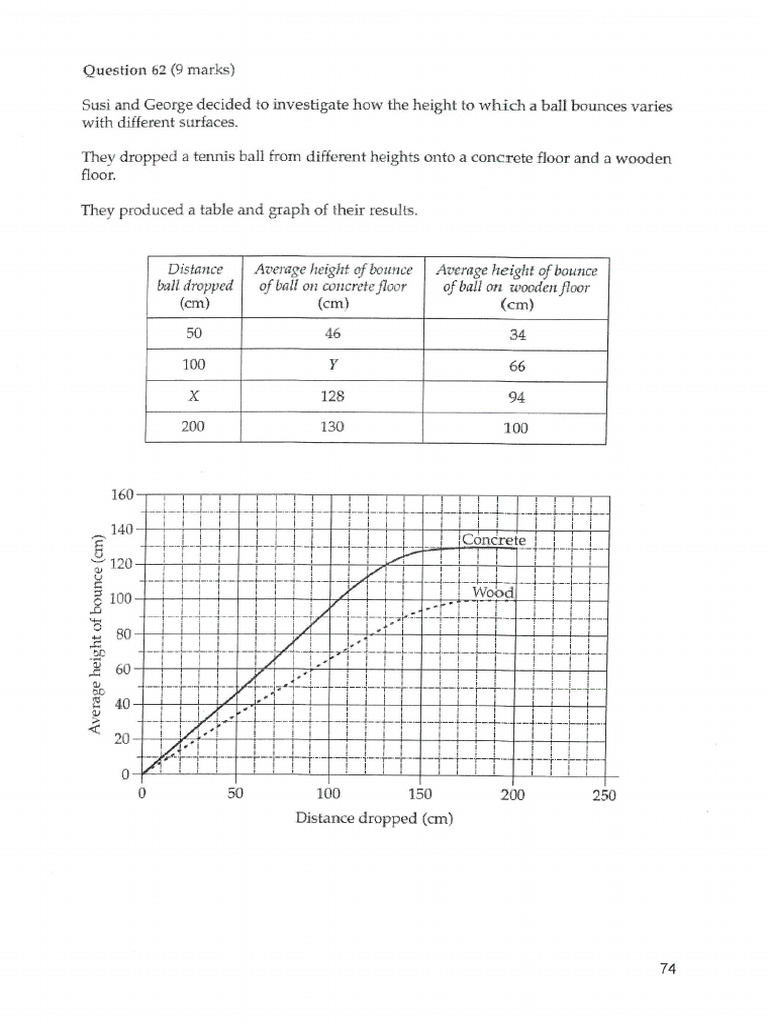 Year 10 Practice Skills Questions | PDF