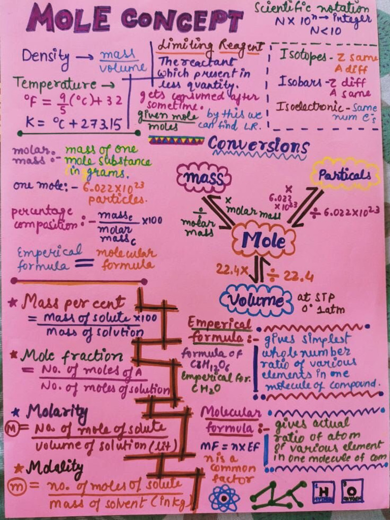 Mole Concept Short Notes | PDF
