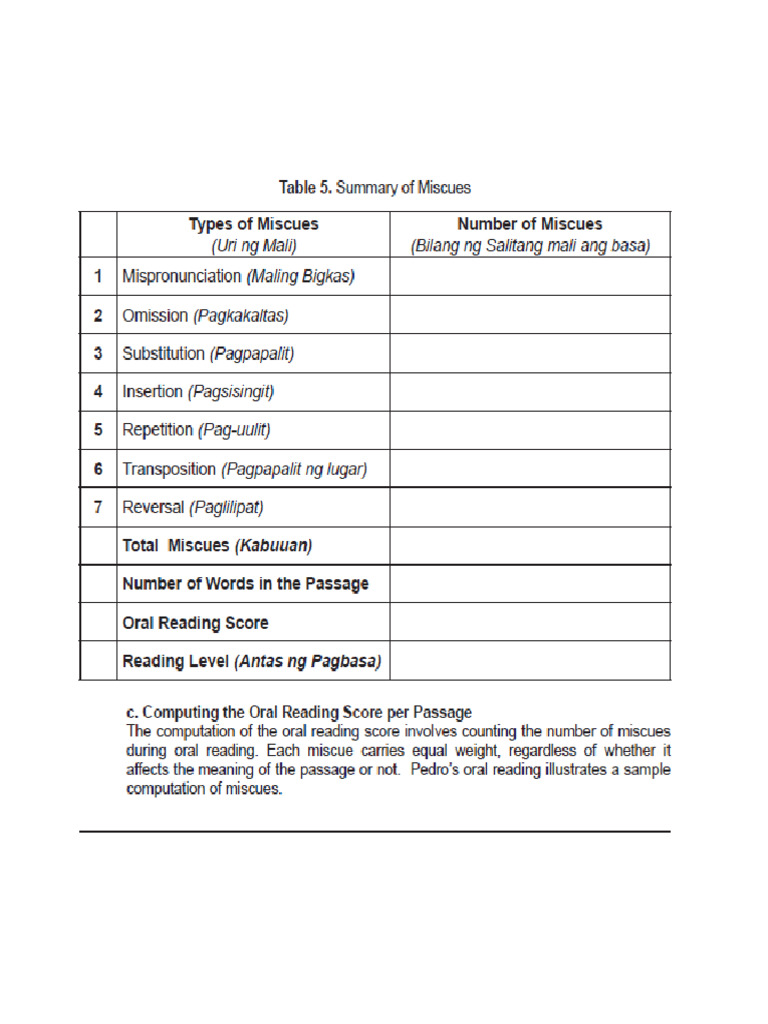 Types of Miscues | PDF