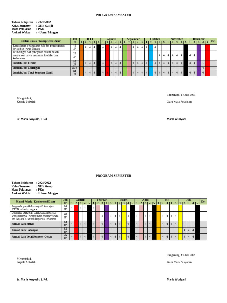 Program Semester | PDF