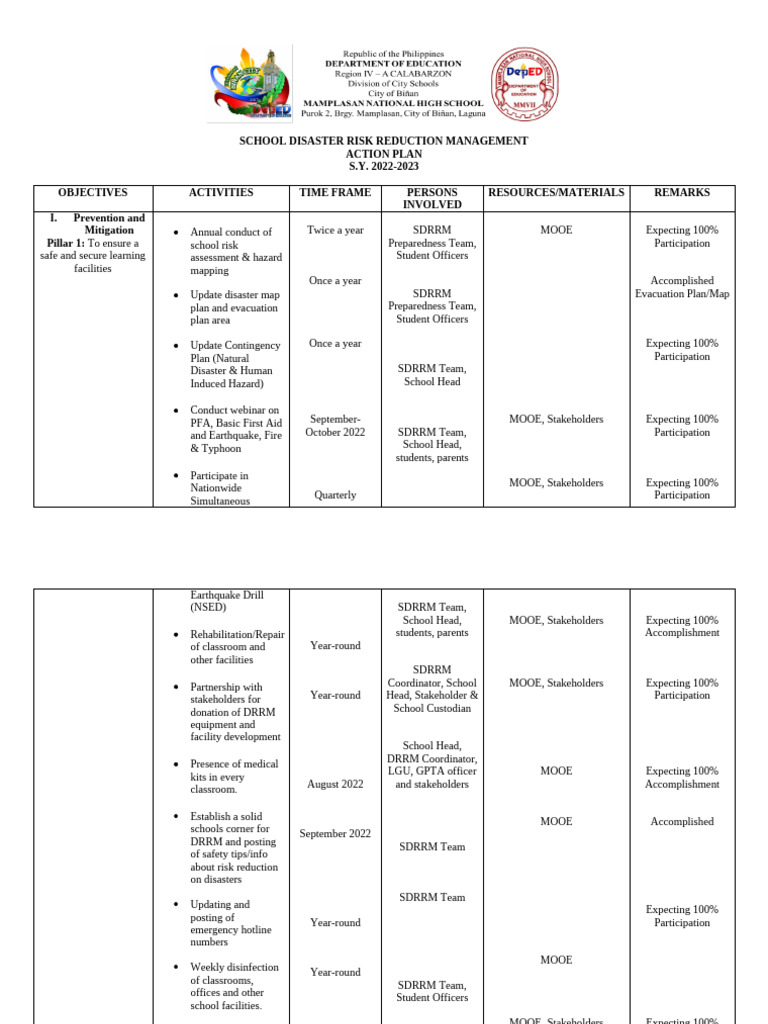 MNHS Action Plan 2022-2023 | PDF