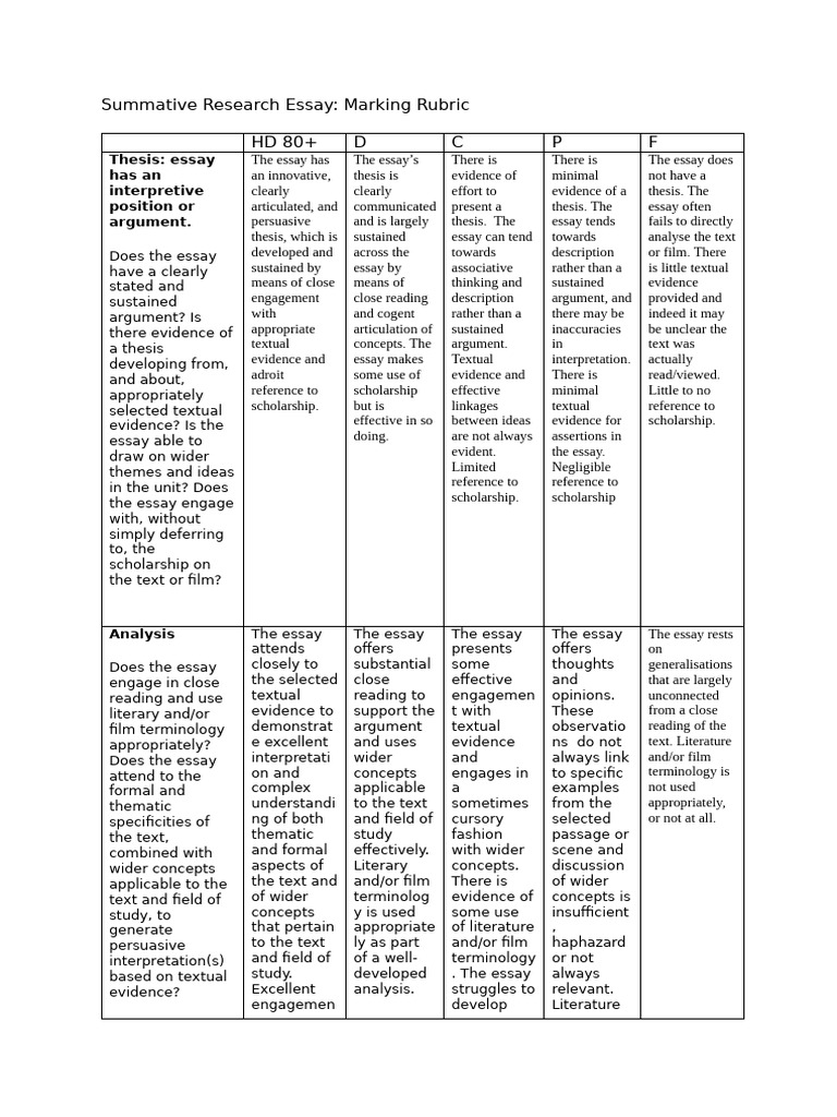 Summative Research Essay Marking Rubric | PDF