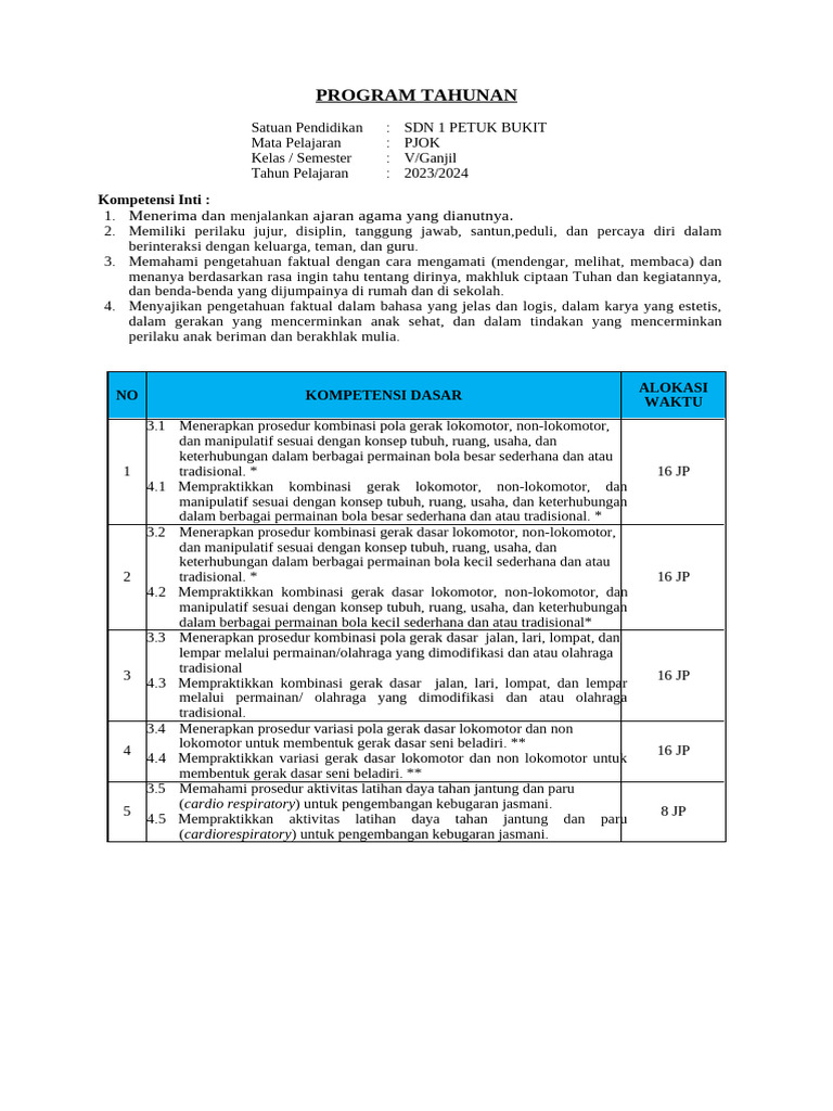 Prota PJOK Kelas 5 Semester 1 | PDF Prota PJOK Kelas 5 Semester 1 | PDF