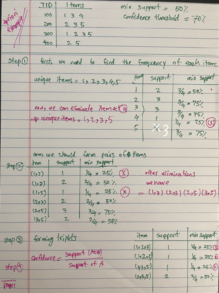 Example Apriori | PDF