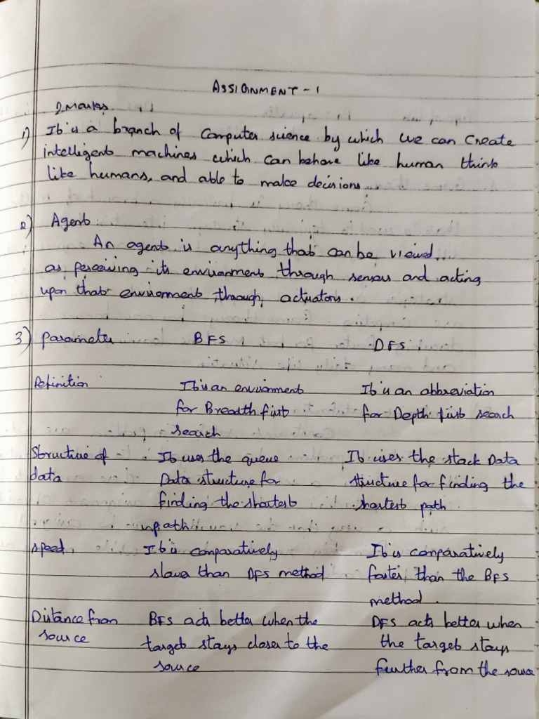 AIML Assignment | PDF