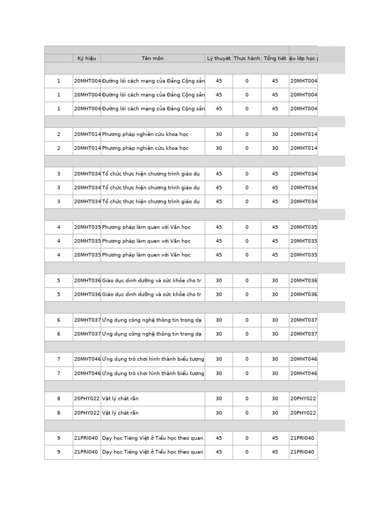 TKB Khoa Sư PH M | PDF