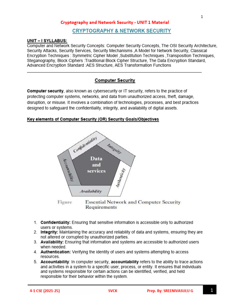 Cns Unit-1 Material 4-1 Cse 2021-25 | PDF