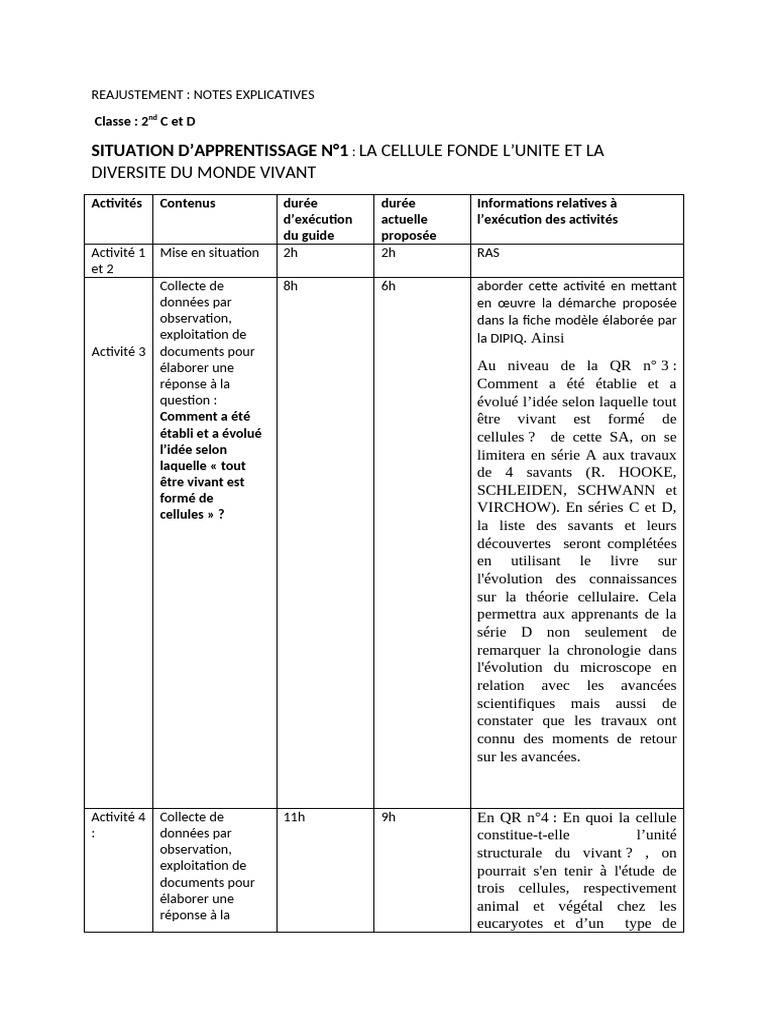 REAJUSTEMENT 2ndesa, B, C Et D-2-1 | PDF