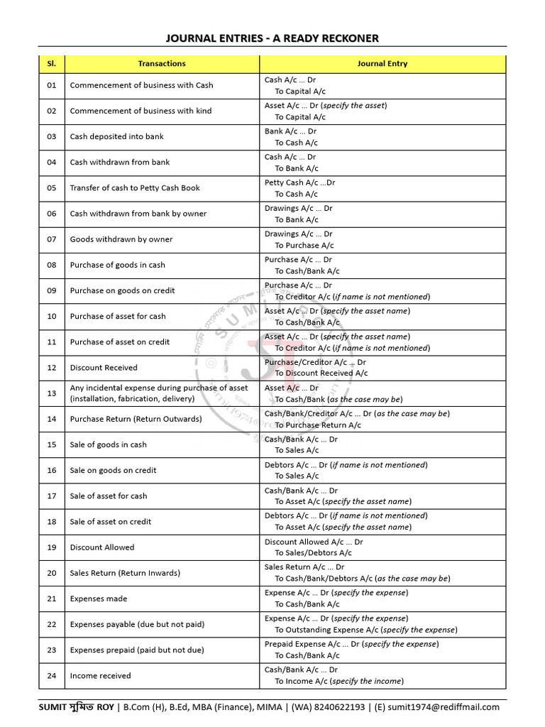 Journal Entries Ready Reckoner | PDF