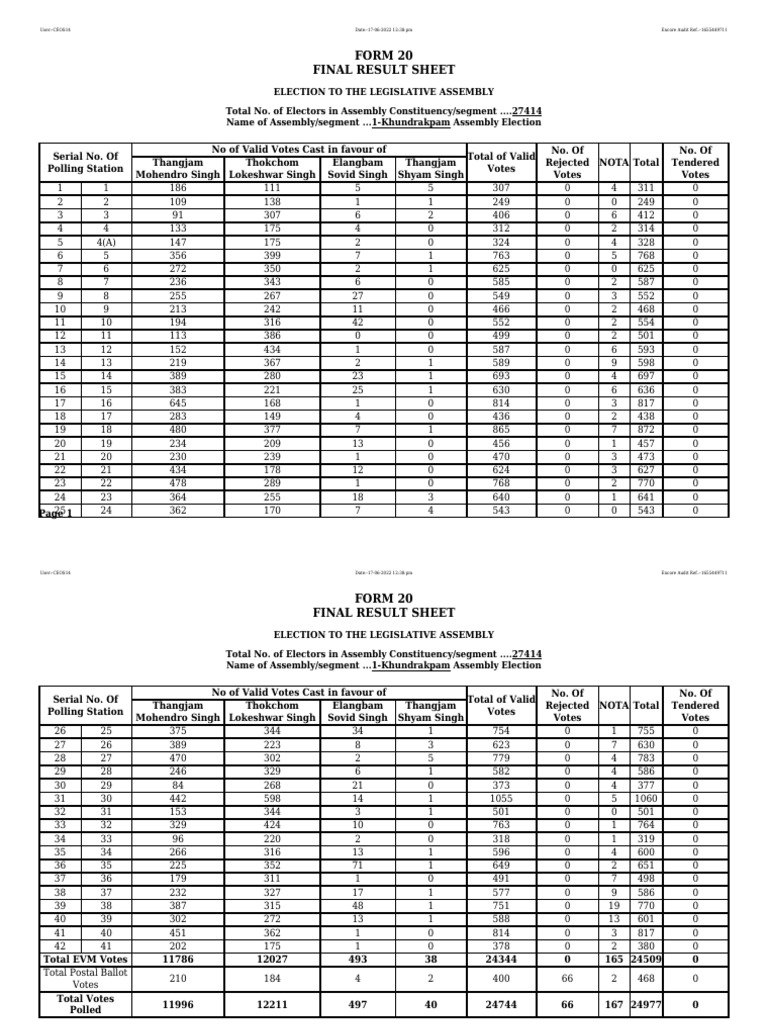 Form 20 Final Result Sheet | PDF