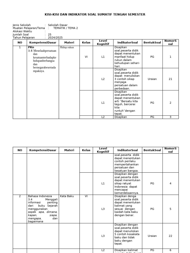 Kisi-Kisi Kelas Vi Tema 2 | PDF