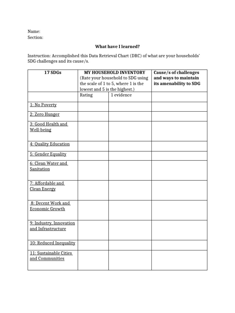 What Have I Learned Activity Sheet | PDF