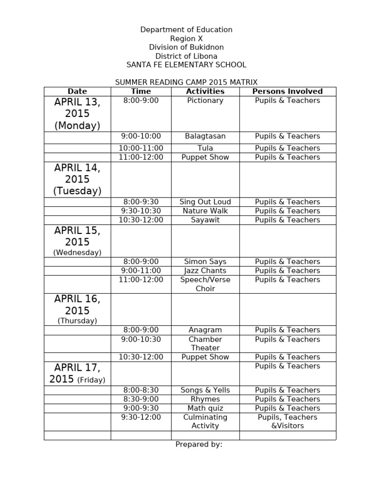 Matrix of Activities | PDF