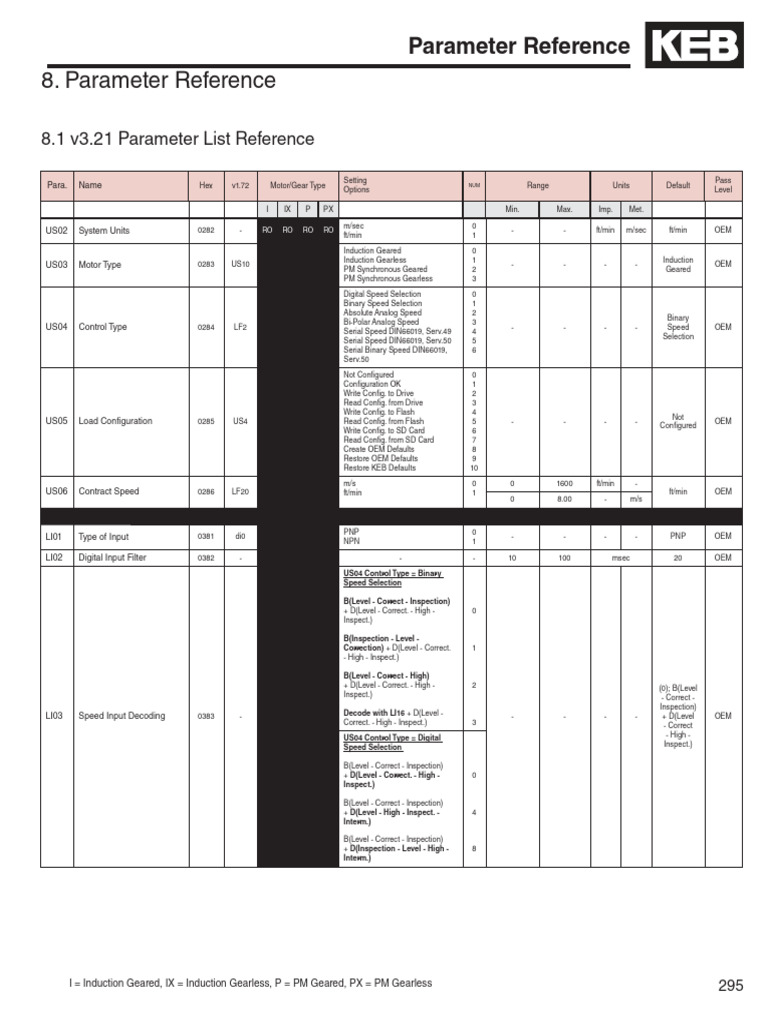 Parameter Reference | PDF