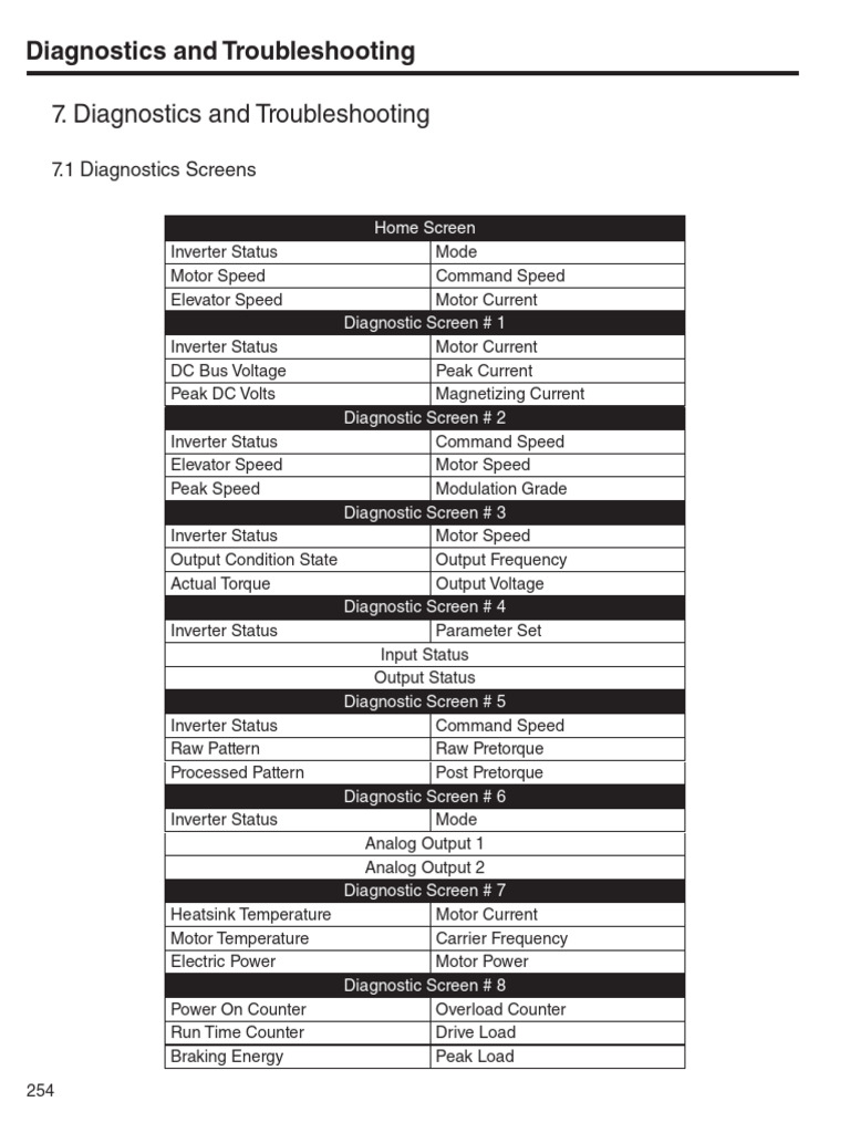 Diagnostics and Troubleshooting | PDF