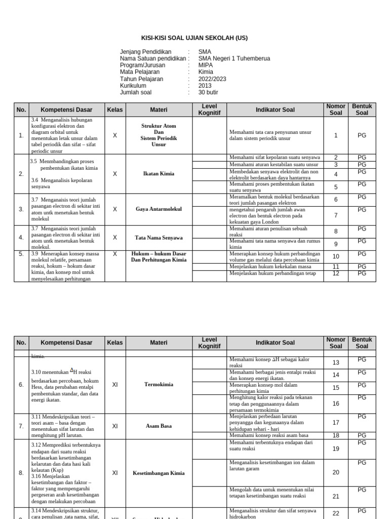 Format Kisi-Kisi Ujian Sekolah 2023 | PDF