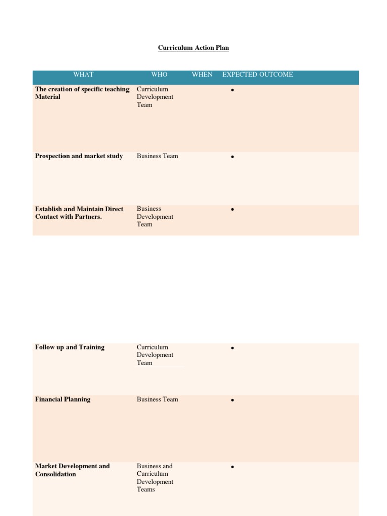 Curriculum Action Plan | PDF | Career & Growth | Finance & Money Management