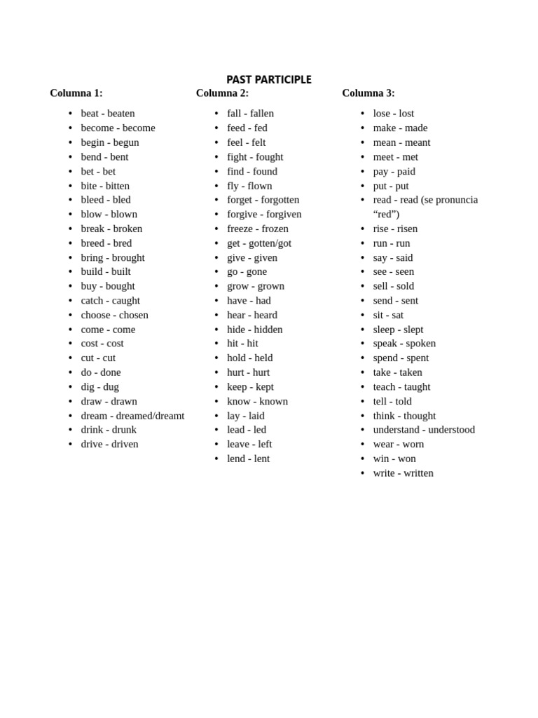 Past Participle | PDF