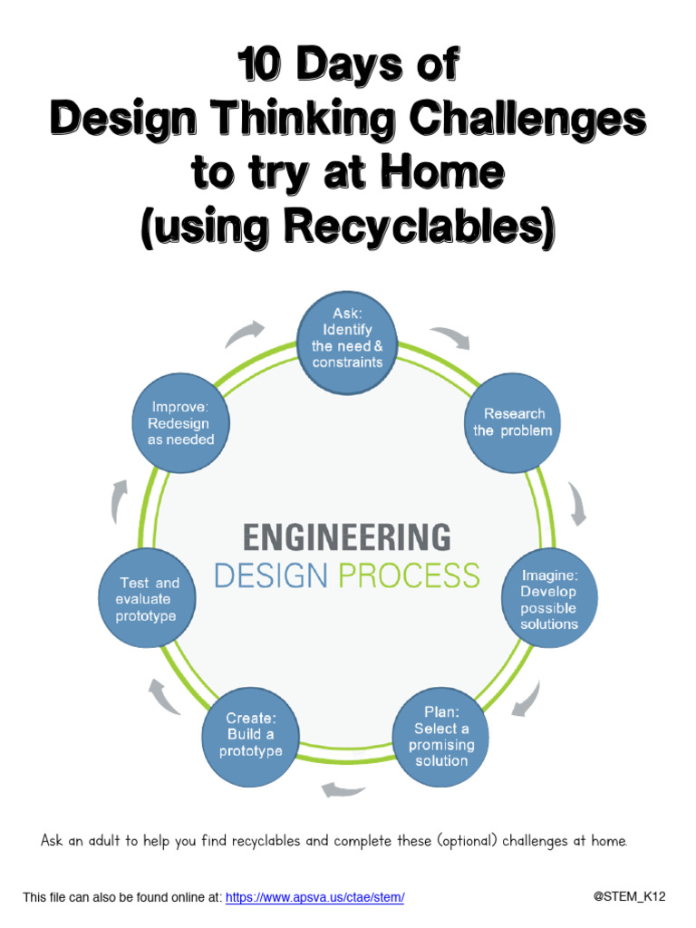 Design Thinking Share | PDF