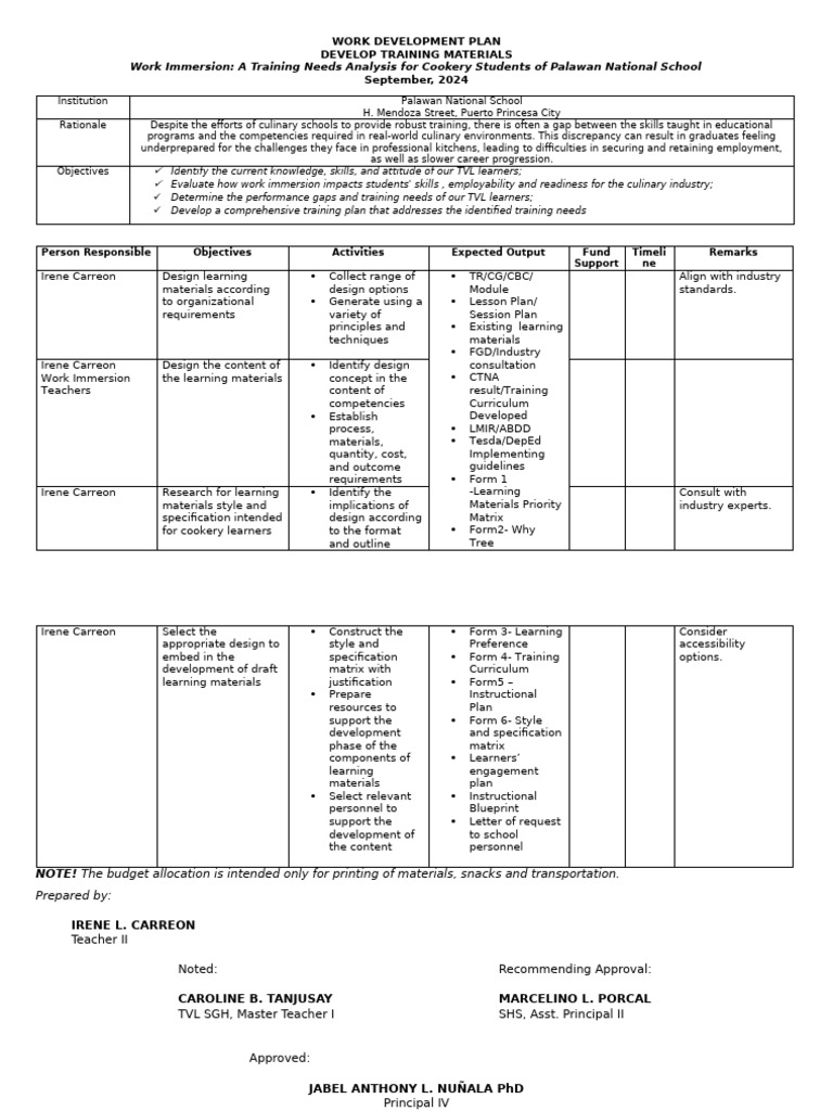 WORK DEVELOPMENT PLAN For COC3 | PDF | Learning | Career & Growth