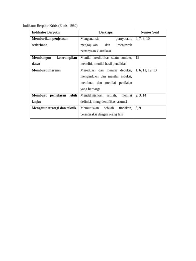 Indikator Berpikir Kritis | PDF