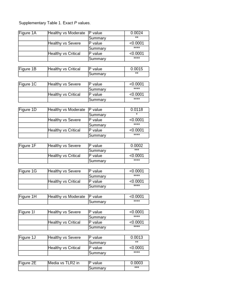Tabela Supplem Art12 Drive | PDF