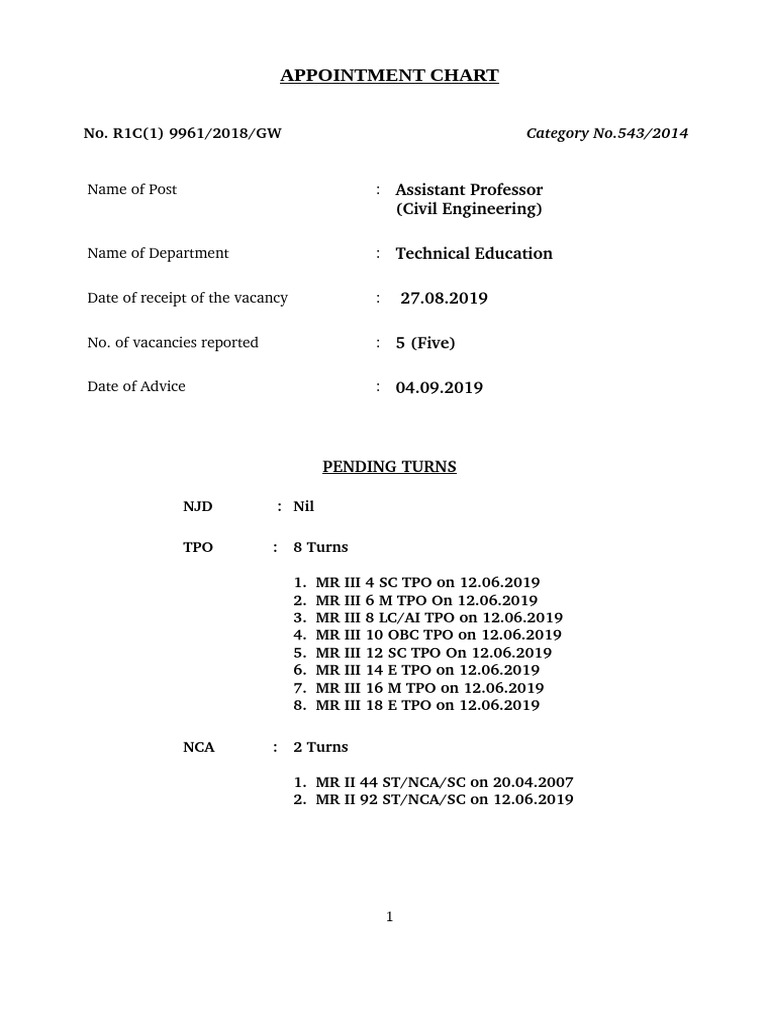 Appointment Chart: Name of Post | PDF